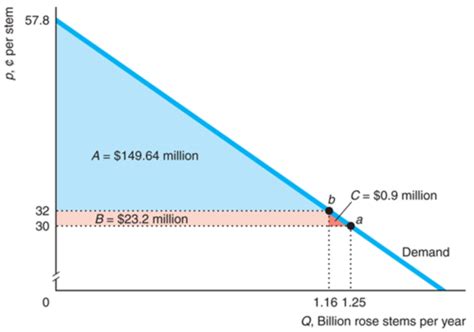 Microeconomics Week 7 Flashcards Quizlet