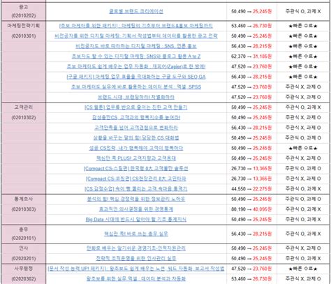 윈스펙 Ncs 직업교육 심평원 직업교육 직업교육 추천 네이버 블로그