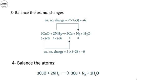 Naming Compounds And Balancing Chemical Equations Using Oxidation