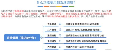 操作系统的运行机制和体系结构 Csdn博客