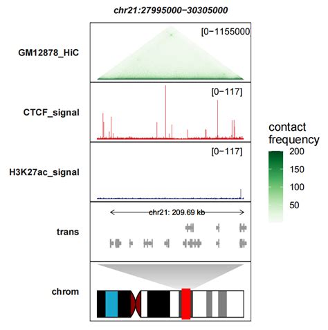 Chapter 7 Hic Heatmap Visualization Biosequtils Reference