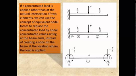 9 Finite Element Method Chapter 3 Beams Lecture 09 14 02 2014 Youtube