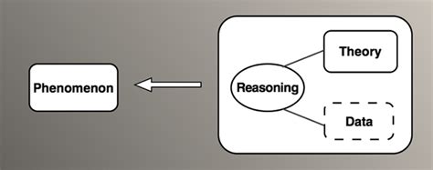 The Ptdr Framework For Scientific Explanation Yao And Guo 2018 Download Scientific Diagram