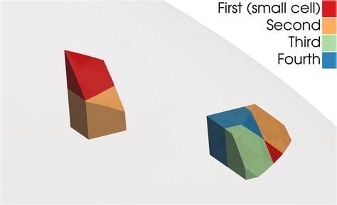 Two Possible Overlap Count Configurations In Three Dimensions Seen From