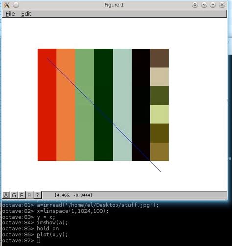Plot Plotting Over Displayed Image In GNU Octave Stack Overflow