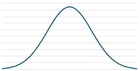 Sampling From A Normal Gaussian Distribution On GPUs AMD GPUOpen