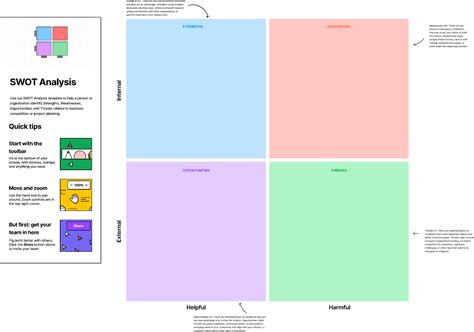 Non Profit SWOT Analysis Figma