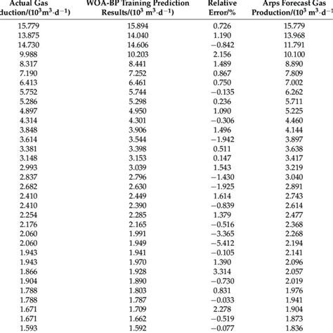 Schematic Diagram Of Grnn Structure Download Scientific Diagram