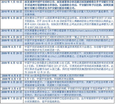 中国平安收购深发展中国网络电视台