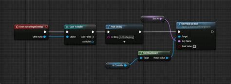 Blueprint Help Cant Set A Blackboard Boolean True Interacting
