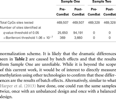 Differential Methylation Analysis Results Download Table