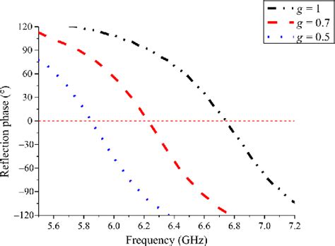 Figure 1 From Planar Phased Array With Wide Angle Scanning Performance Based On Image Theory