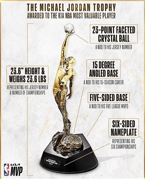 When Is The Mvp Announced Nba 2025 Trish Henrieta