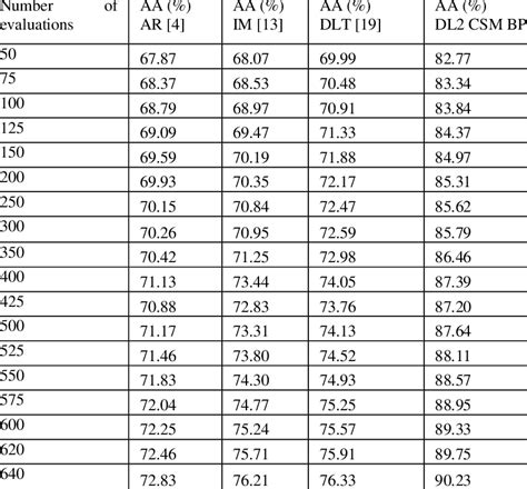 Accuracy Of Answering For Different Models Download Scientific Diagram