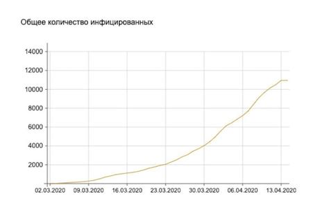 В Швеции смертность от коронавируса составила 84 Новости Беларуси