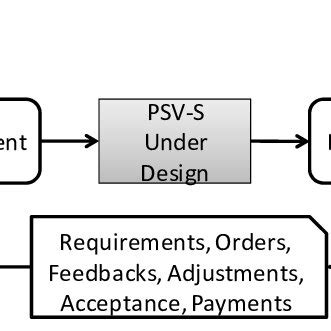 PSV S For Engineering PSV S UD Download Scientific Diagram