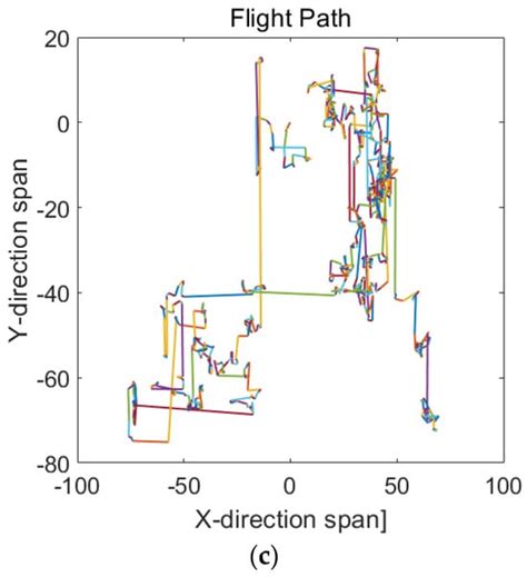 Cuckoo Coupled Improved Grey Wolf Algorithm For Pid Parameter Tuning
