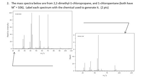 Solved The Mass Spectra Below Are From 2