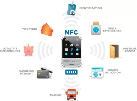 Learn All About NFC Tags A Beginner S Guide