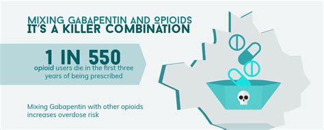 Gabapentin And Opioids A Killer Combo Ashwood Recovery