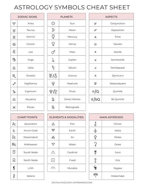 Astrology Symbols Cheat Sheet Astrology Printable Birth Chart