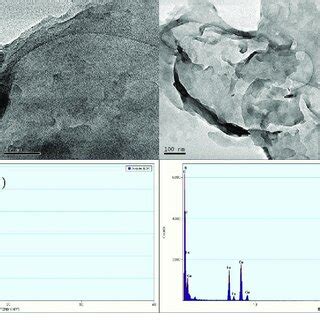 TEM Micrographs And TEM Based EDX Spectra Of Specimens A CCN And B FCN Download