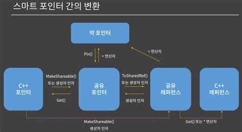 언리얼 커스텀 에디터 0 사전 개념
