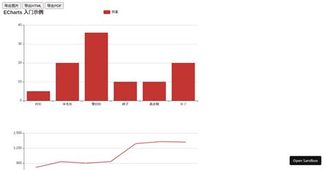 Echart Export Forked Codesandbox Echart Export Forked Codesandbox
