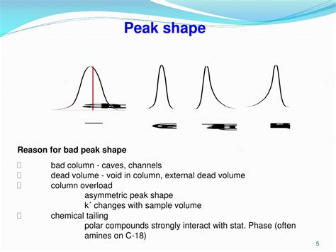 Ppt Hplc Basic Principles And Instrumentation Powerpoint