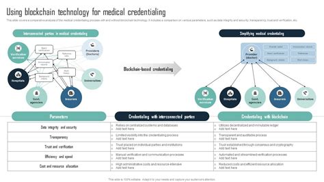 Using Blockchain Technology For Mastering Blockchain An Introductory