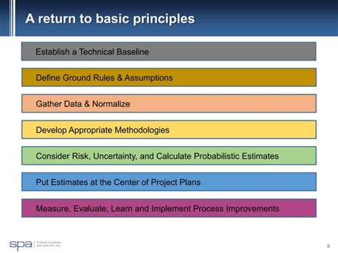 Agile Development And Agile Cost Estimation A Return To Basic Principles Pual Marston Pptx
