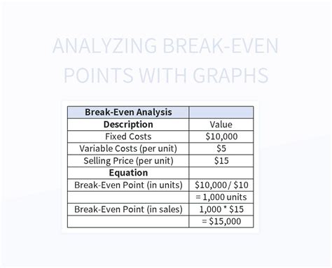 Analyzing Break Even Points With Graphs Excel Template And Google Sheets File For Free Download