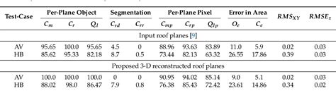 Table 3 From An Effective Data Driven Method For 3 D Building Roof Reconstruction And Robust