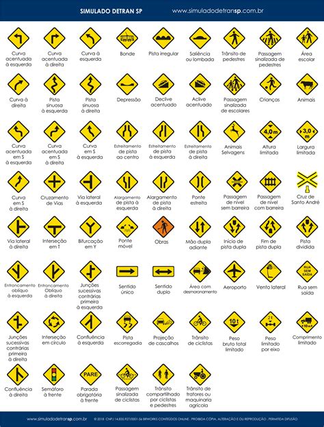 Placas De Trânsito Placas De Advertência Simulado Detran Sp 2019