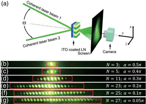 A Schematic Of Writing Reading Phase Gratings And Of The Download Scientific Diagram