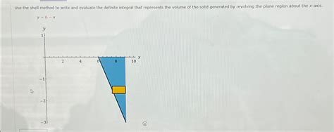 Solved Use The Shell Method To Write And Evaluate The