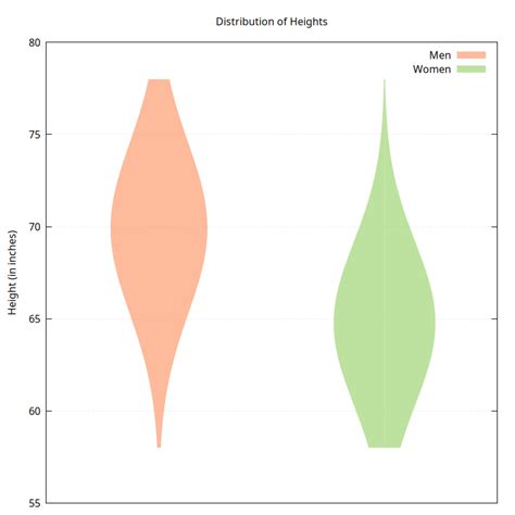Plotting Multiple Distributions Or Kernel Densities With Gnuplot Aditya Agrawal