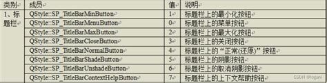 【qt】自定义标题栏添加最小化、最大化还原和关闭按钮qt 标题栏添加按钮 Csdn博客