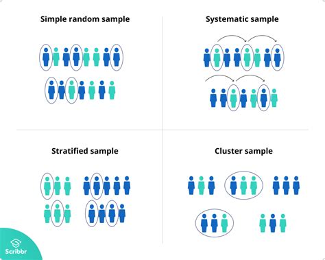Systematic Random Sampling