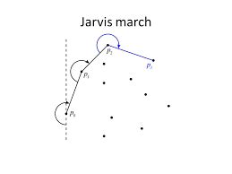 ConvexHull Javis March JimYuan S Blog