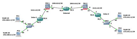 How To Let A GRE Tunnel Pass Through ASA Firewall Cisco Community