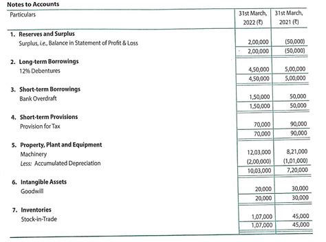 Solution Of Q 47 Cash Flow Statements TS Grewal 2022 23 CBSE CBSE
