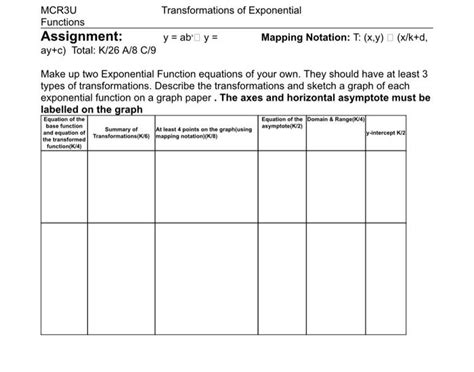 Solved Make Up Two Exponential Function Equations Of Your
