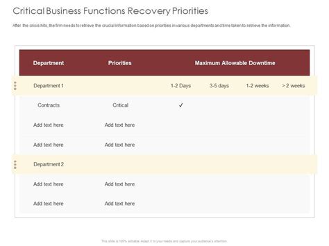Critical Business Functions Recovery Priorities Contracts Ppt Powerpoint Presentation Gallery