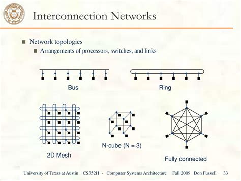 Ppt Cs 352h Computer Systems Architecture Powerpoint Presentation Free Download Id3927920 Ppt Cs 352h Computer Systems Architecture Powerpoint Presentation Free Download Id3927920