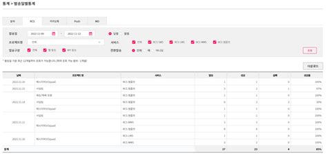 통계 메시지 허브 사용자 가이드
