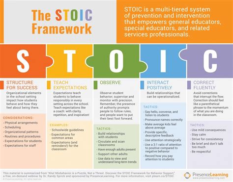 13 Effective Classroom Management Theories In 2023 Artofit
