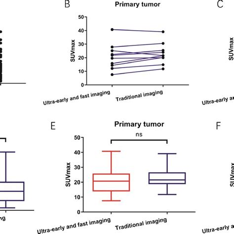 A Patient With Gastric Cancer On ⁶⁸ Ga Ga Fapi 04 Petct At