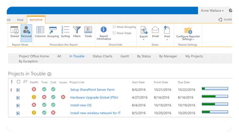 4 Ways To Improve Project Reporting With Sharepoint Sharepoint
