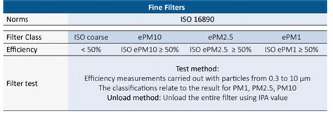 European Filter Classification Afpro